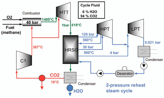 Advanced Gas Turbine Cooling for the Carbon-Neutral Era