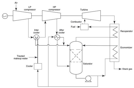 IJTPP | Free Full-Text | Advanced Gas Turbine Cooling for the Carbon ...