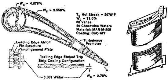 Advanced Gas Turbine Cooling for the Carbon-Neutral Era