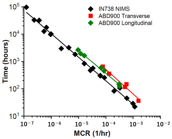 Advanced Gas Turbine Cooling for the Carbon-Neutral Era