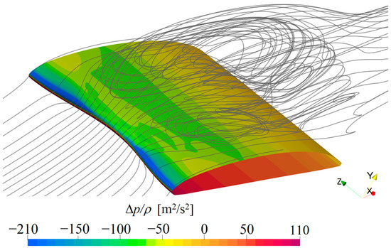 IJTPP | Free Full-Text | Suitability of a Profile with Tubercles for Axial Pumps—Investigation ...