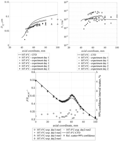 IJTPP | Free Full-Text | New Supersonic Nozzle Test Rig Used to ...
