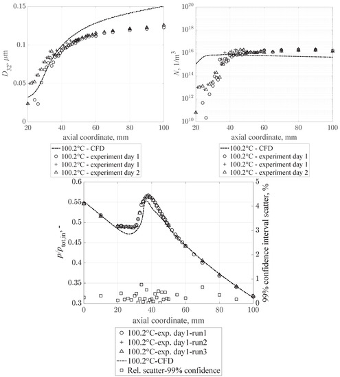 IJTPP | Free Full-Text | New Supersonic Nozzle Test Rig Used to ...