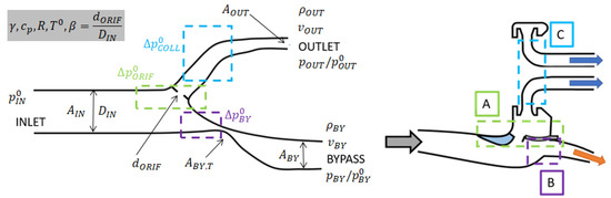 IJTPP | Free Full-Text | Numerical Modelling of the 3D Unsteady Flow of an Inlet Particle ...