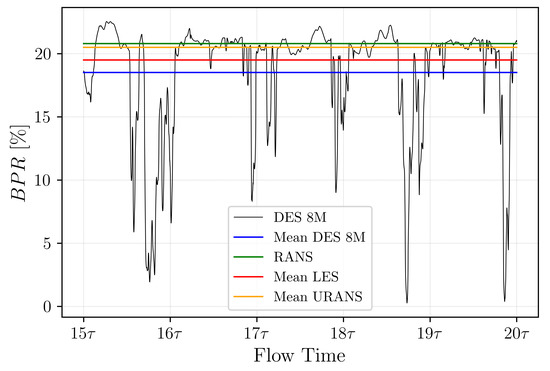 IJTPP | Free Full-Text | Numerical Modelling of the 3D Unsteady Flow of an Inlet Particle ...