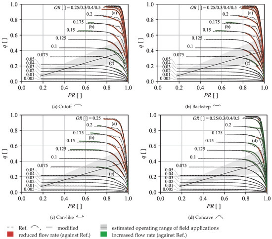 A Comparison of Steam Turbine Control Valve Geometries and Their ...