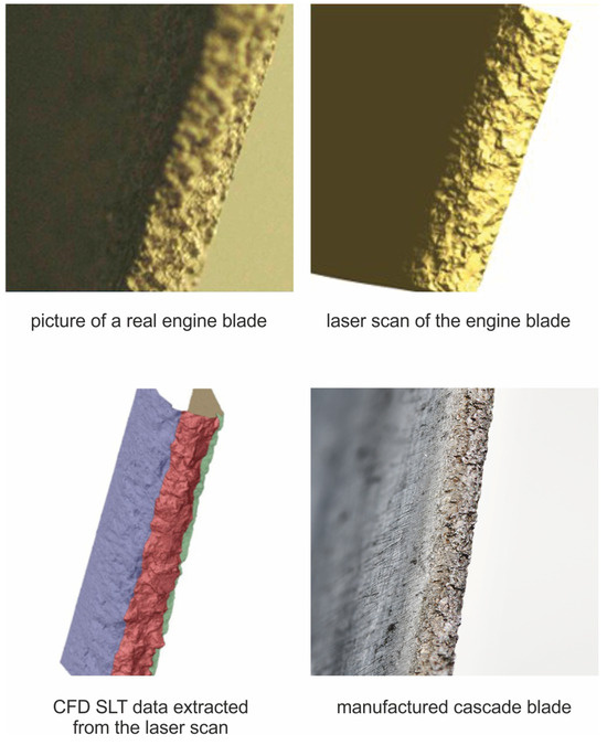 Effect of Leading-Edge Erosion on the Performance of Transonic ...