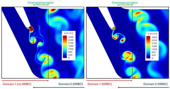 IJTPP | Free Full-Text | Unsteady Flows and Component Interaction in Turbomachinery