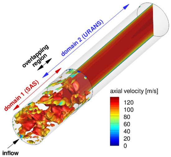 IJTPP | Free Full-Text | Unsteady Flows and Component Interaction in Turbomachinery