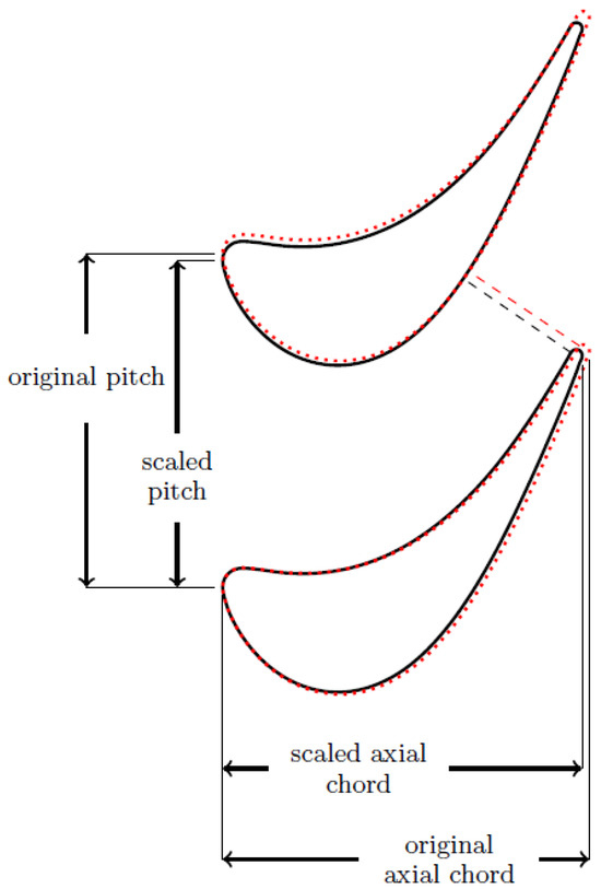 IJTPP | Free Full-Text | Unsteady Flows and Component Interaction in Turbomachinery