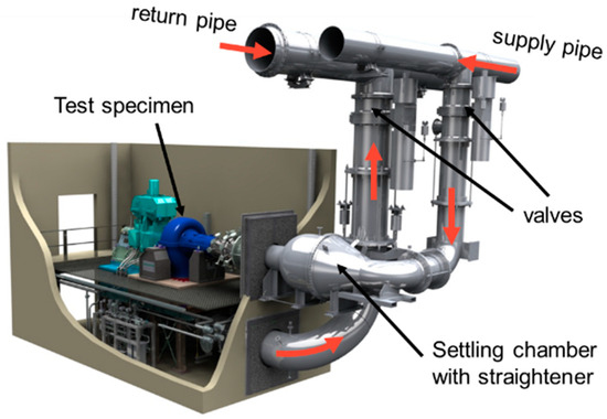 Development and Design Validation of an Inflow-Settling Chamber for ...