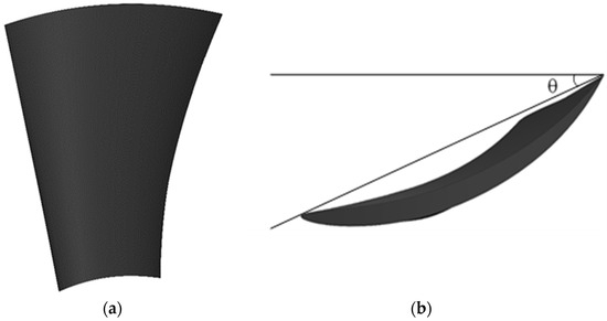 Computational Design of an Energy-Efficient Small Axial-Flow Fan Using ...