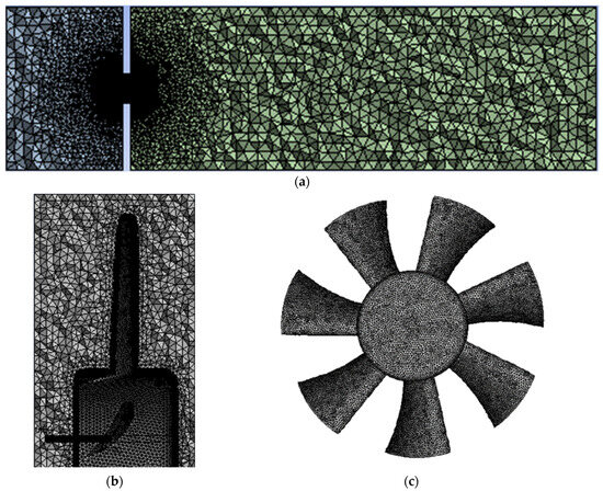 Computational Design of an Energy-Efficient Small Axial-Flow Fan Using ...