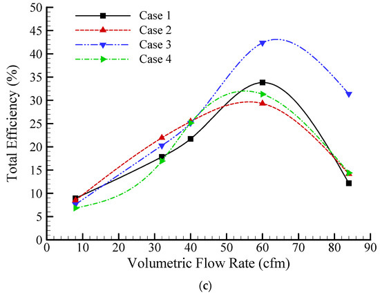 Computational Design of an Energy-Efficient Small Axial-Flow Fan Using ...