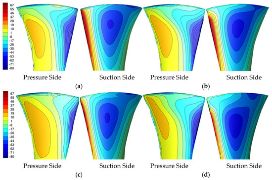 Computational Design of an Energy-Efficient Small Axial-Flow Fan Using ...