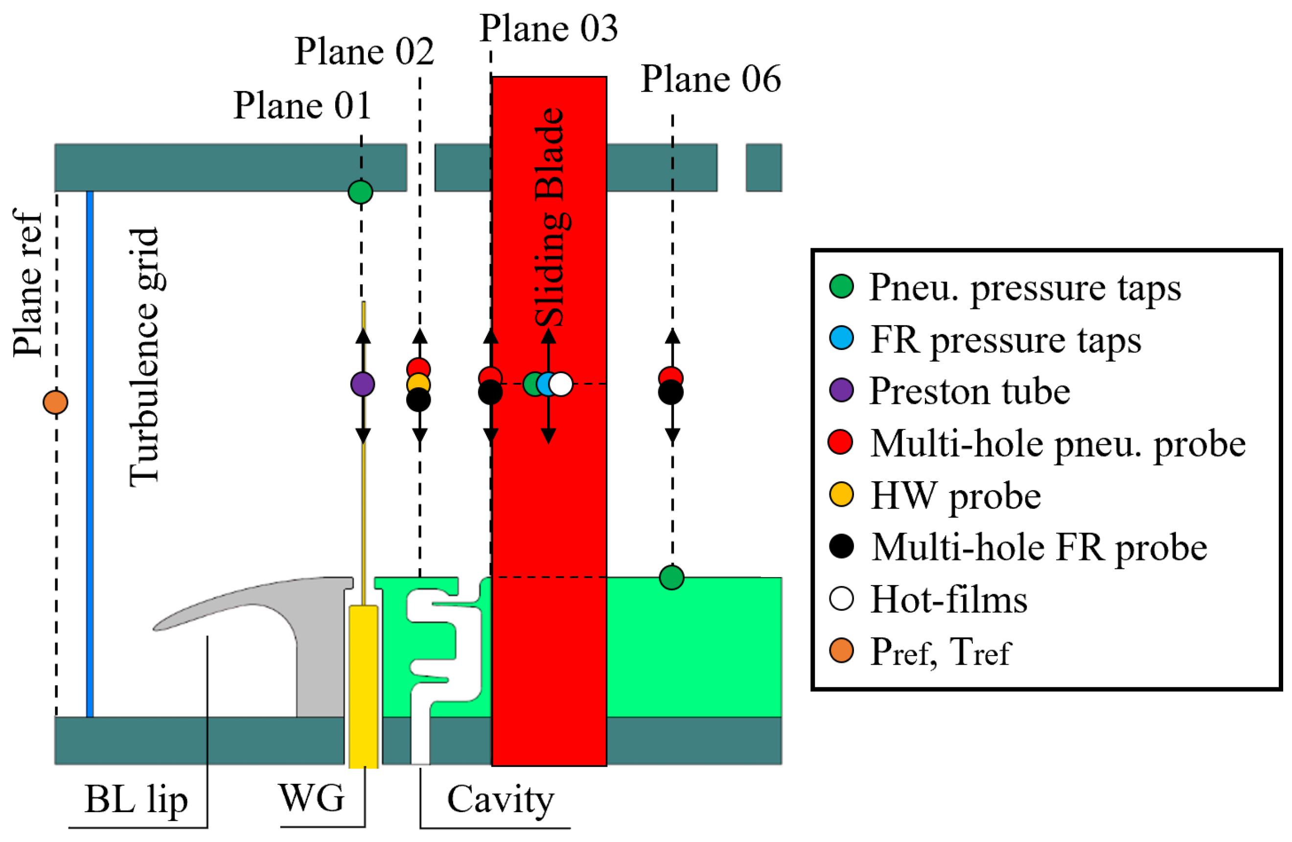 An Open Test Case for High-Speed Low-Pressure Turbines: The SPLEEN C1 ...