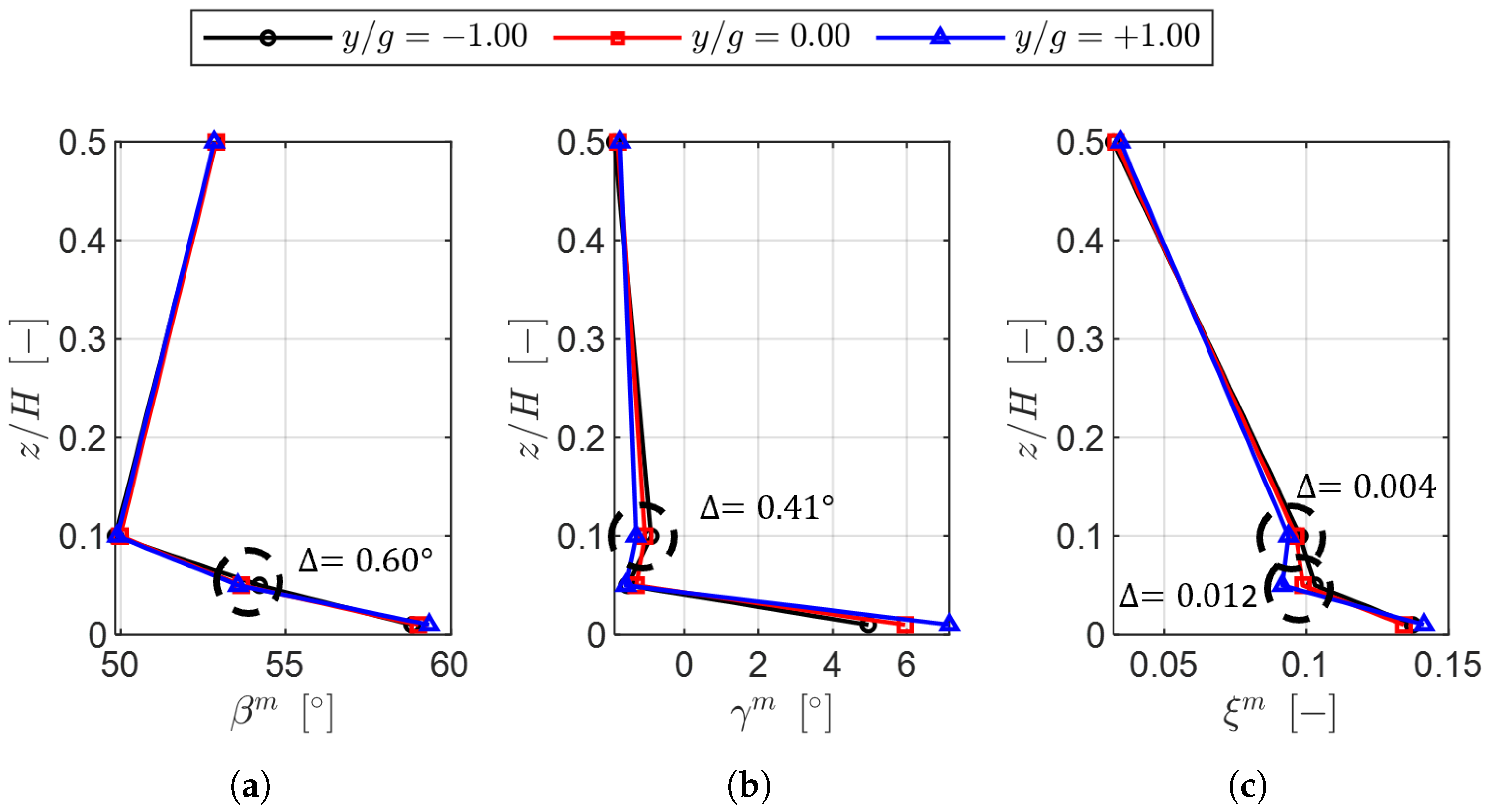 An Open Test Case for High-Speed Low-Pressure Turbines: The SPLEEN C1 ...