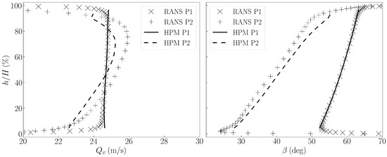 Panel Method for 3D Inviscid Flow Simulation of Low-Pressure Compressor Rotors with Tip-Leakage Flow
