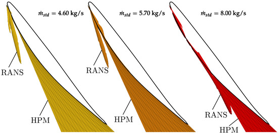 Panel Method for 3D Inviscid Flow Simulation of Low-Pressure Compressor Rotors with Tip-Leakage Flow