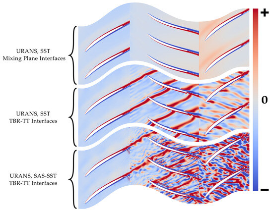 Considerations for High-Fidelity Modeling of Unsteady Flows in a ...