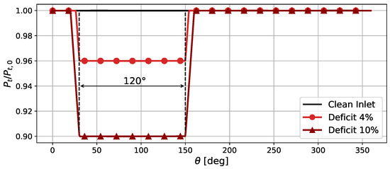 Body Force Modelling of a Multi-Stage High-Pressure Compressor Under ...