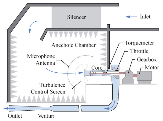 ECL5/CATANA: Transition from Non-Synchronous Vibration to Rotating ...