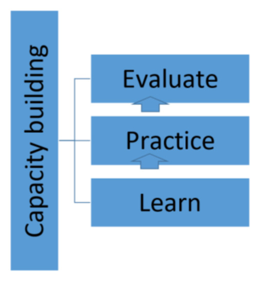 Designing an International Faculty Development Program in Medical ...