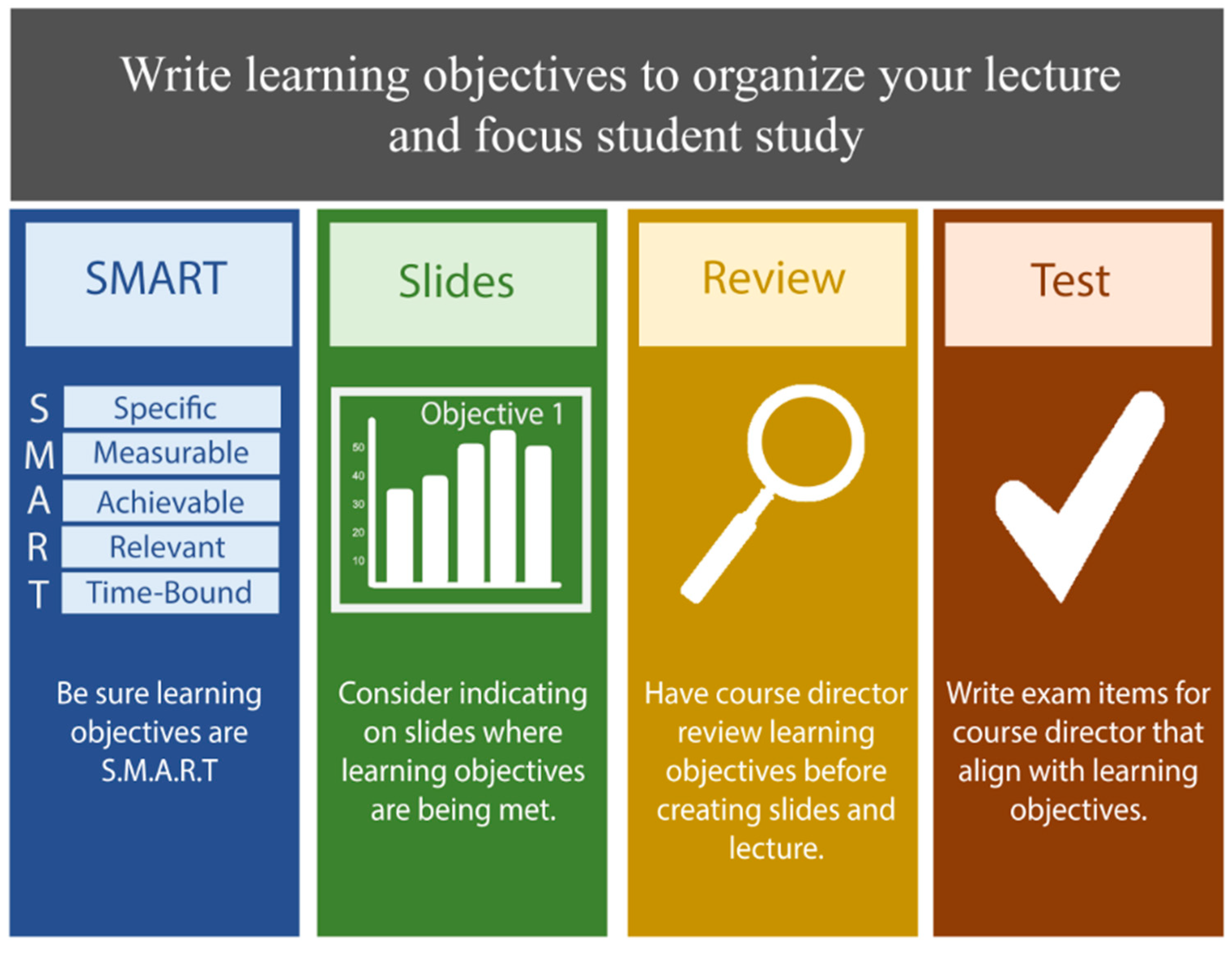 Stepping into a Preclinical Course as a Clinical Guest Lecturer