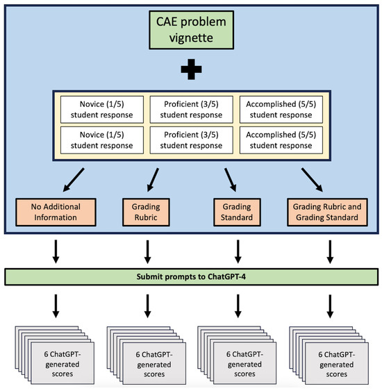 IME | Free Full-Text | Examining the Efficacy of ChatGPT in Marking ...