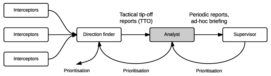 Developing a Model of Distributed Sensemaking: A Case Study of Military ...