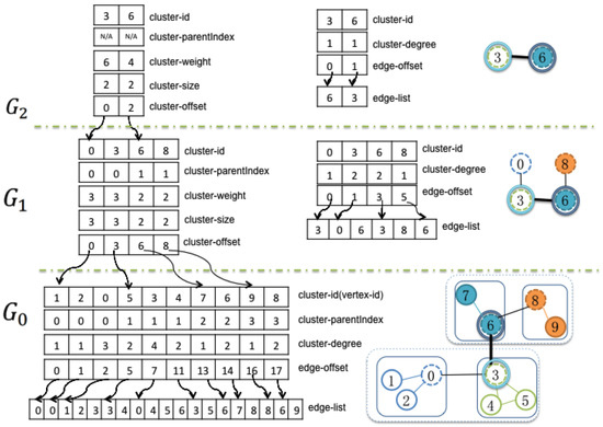 Informatics | Free Full-Text | Interactive Graph Layout of a Million Nodes