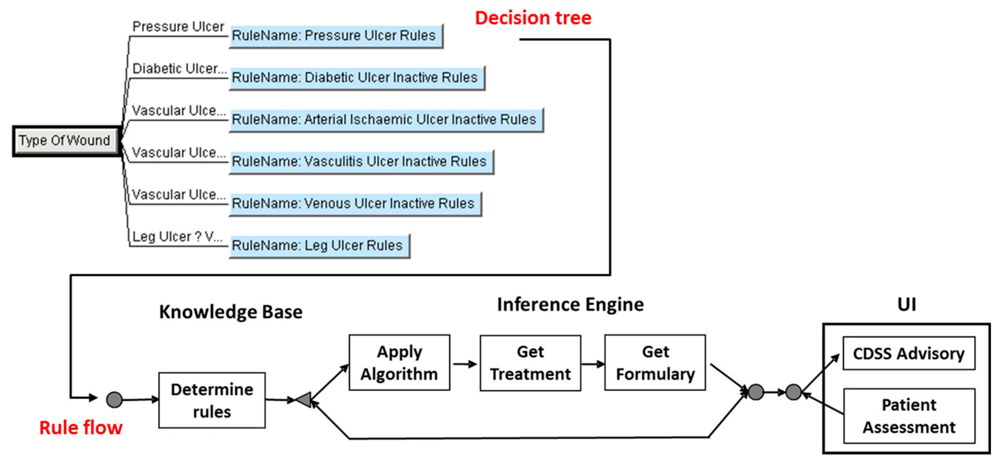 Modeling the Construct of an Expert Evidence-Adaptive Knowledge Base ...