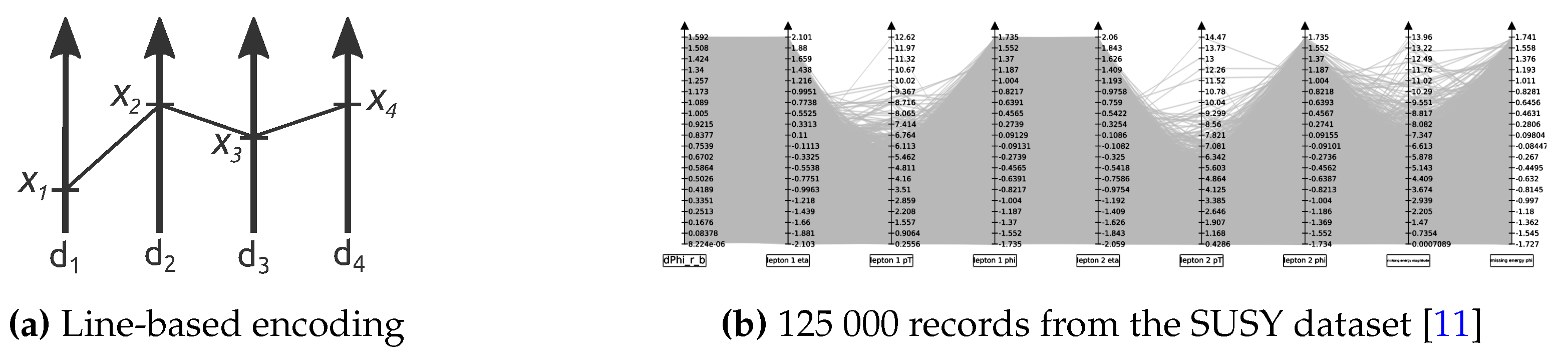 Visual Exploration of Large Multidimensional Data Using Parallel ...