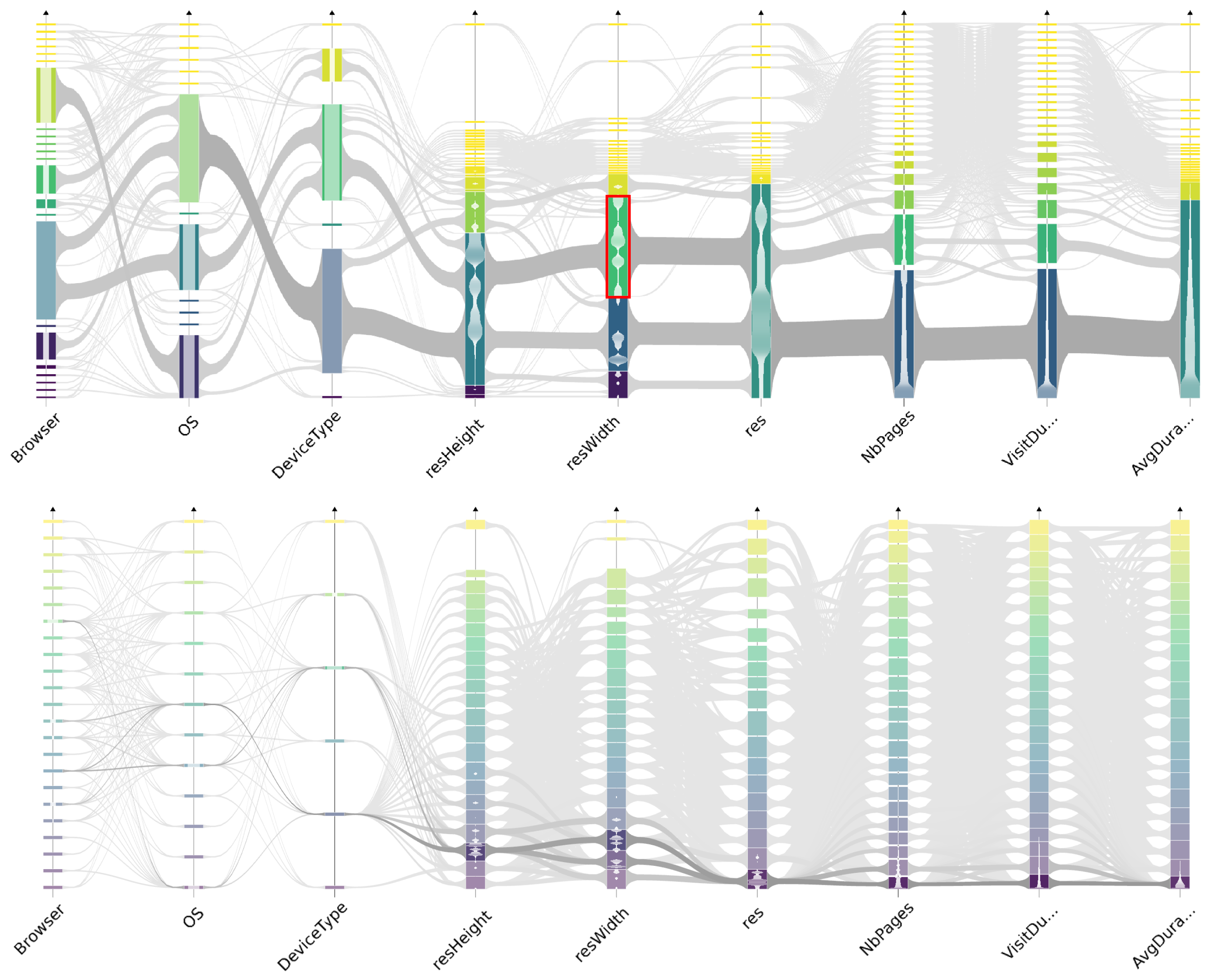Visual Exploration of Large Multidimensional Data Using Parallel ...