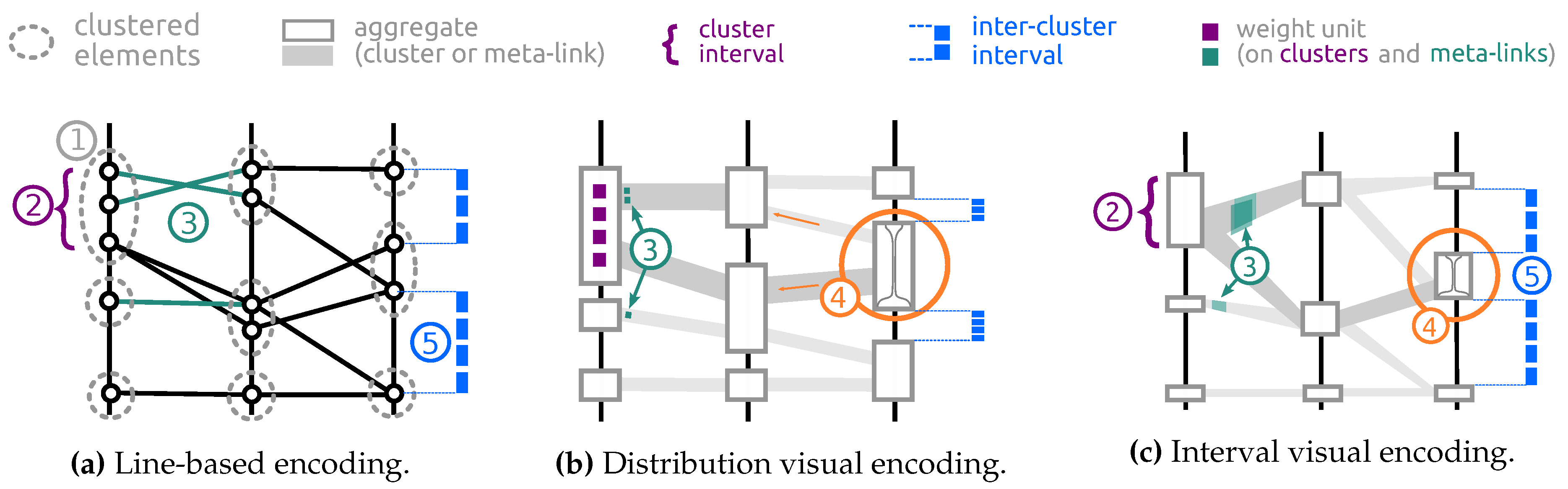 Visual Exploration of Large Multidimensional Data Using Parallel ...