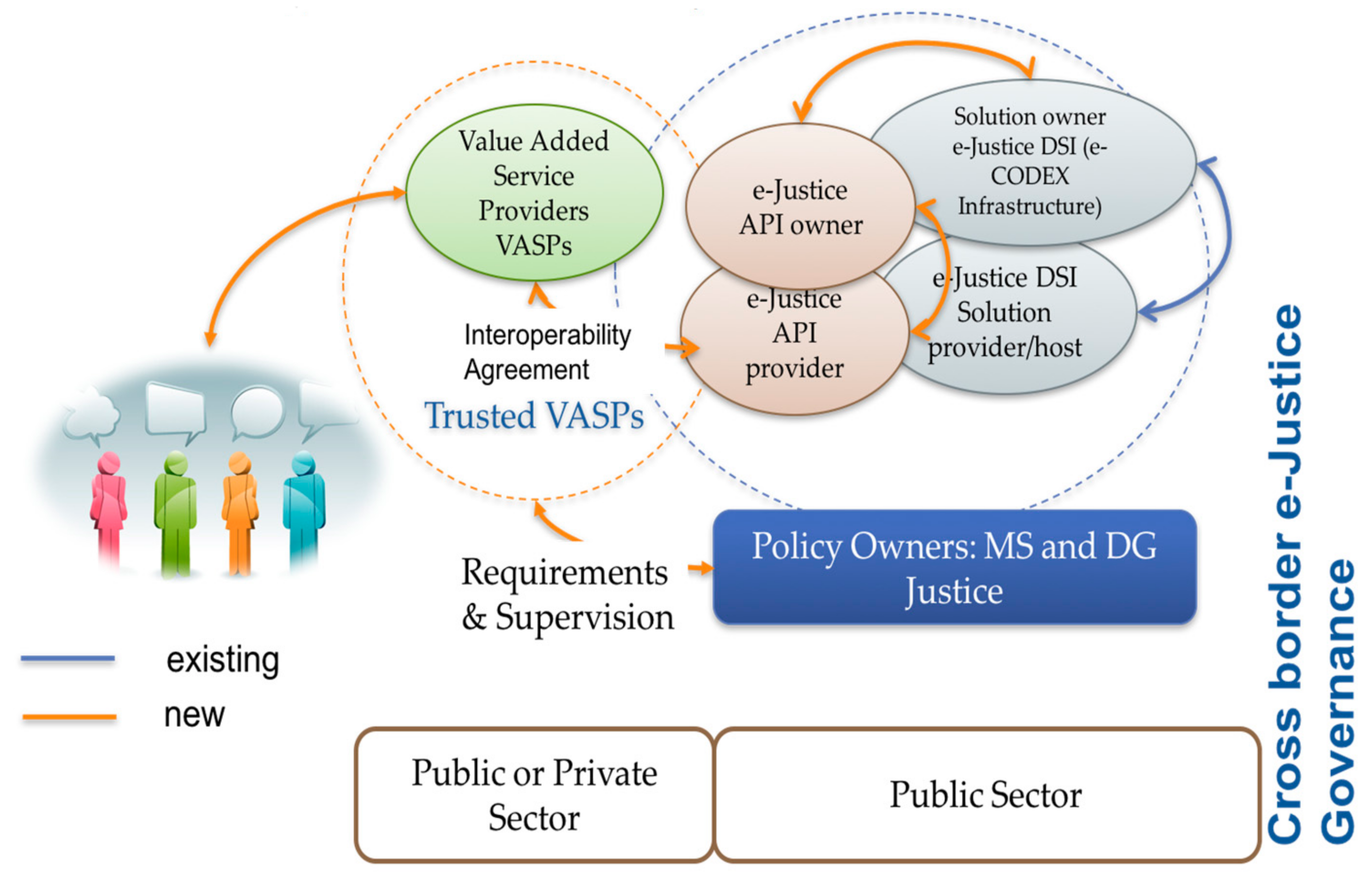 In Search of Smartness: The EU e-Justice Challenge