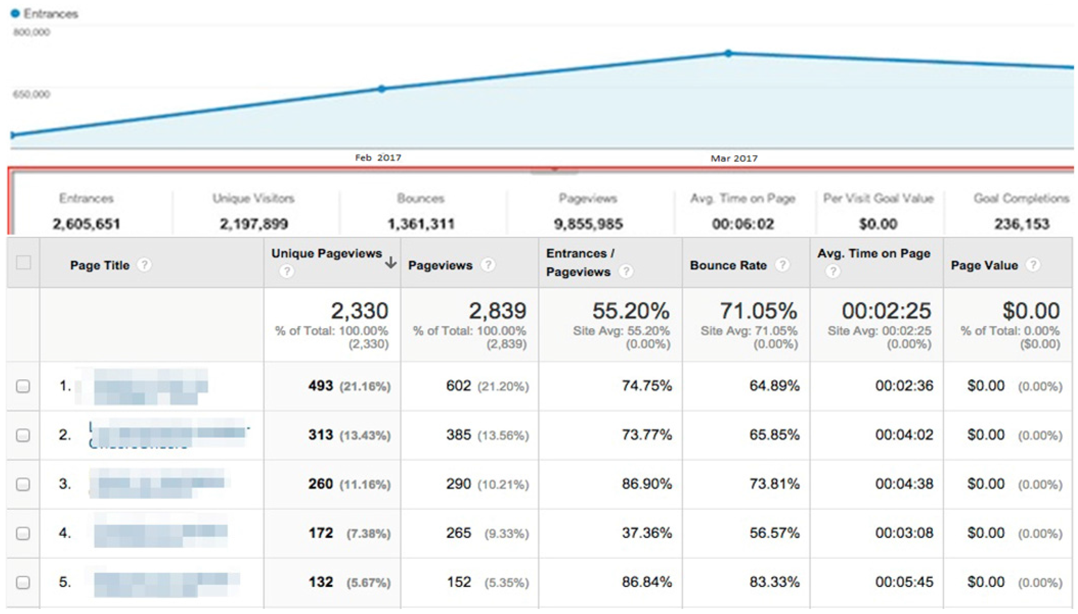 A Proposed Business Intelligent Framework for Recommender Systems