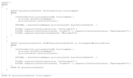 Informatics | Free Full-Text | Data Provenance for Agent-Based Models in a Distributed Memory