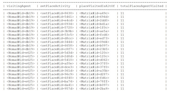 Informatics | Free Full-Text | Data Provenance for Agent-Based Models in a Distributed Memory