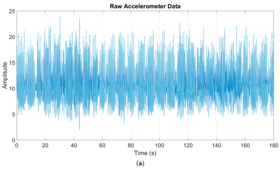 Towards Clustering of Mobile and Smartwatch Accelerometer Data for ...