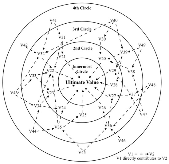 Applications of Blockchain Technology to Logistics Management in ...