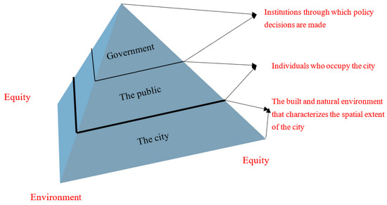 Building a Workforce for Smart City Governance: Challenges and ...