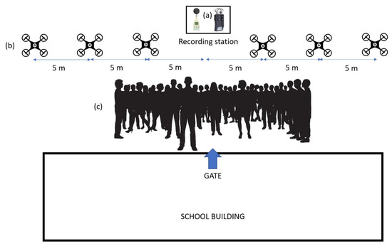 Improving Smart Cities Safety Using Sound Events Detection Based on ...