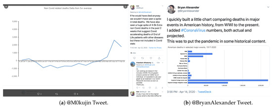 Exploring Casual COVID-19 Data Visualizations on Twitter: Topics and ...