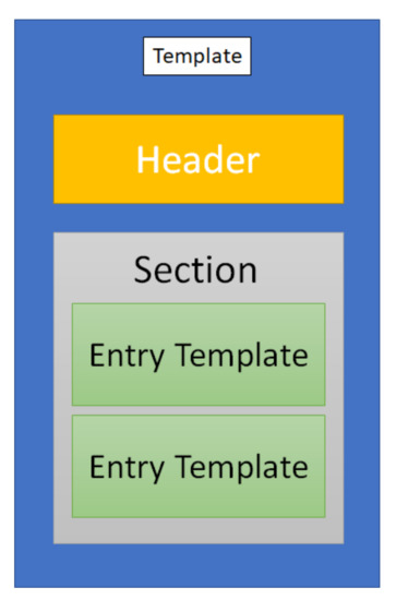 Towards a New Paradigm of Federated Electronic Health Records in Palestine
