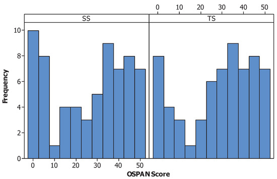 Understanding the Role of Visualizations on Decision Making: A Study on ...