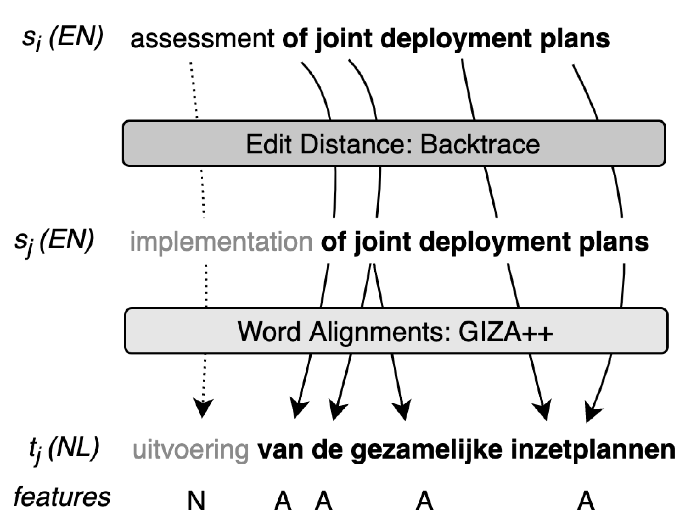 Towards a Better Integration of Fuzzy Matches in Neural Machine ...