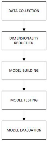 Windows PE Malware Detection Using Ensemble Learning