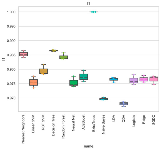 Windows PE Malware Detection Using Ensemble Learning