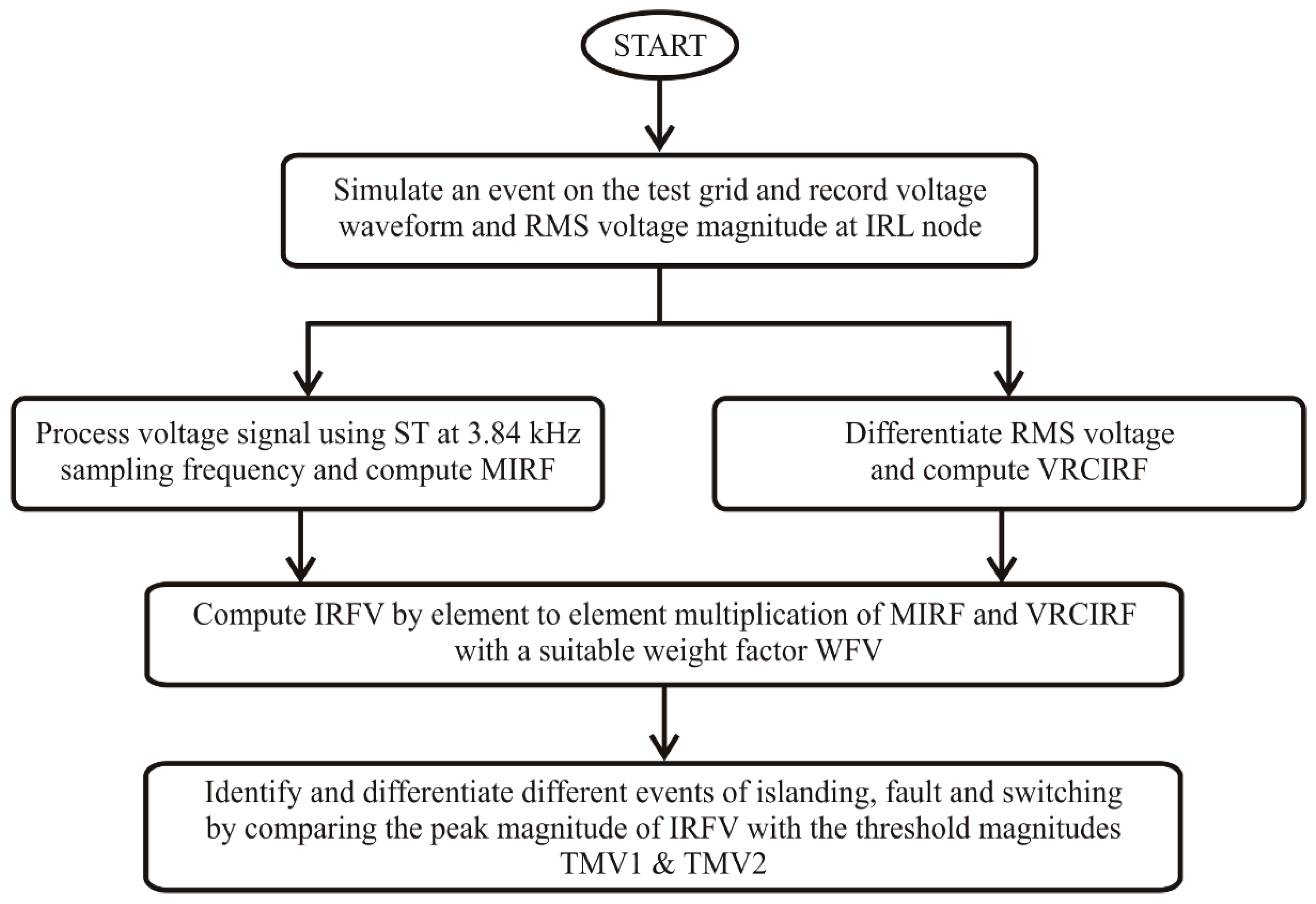 Informatics | Free Full-Text | Voltage-Based Hybrid Algorithm Using Parameter Variations and ...